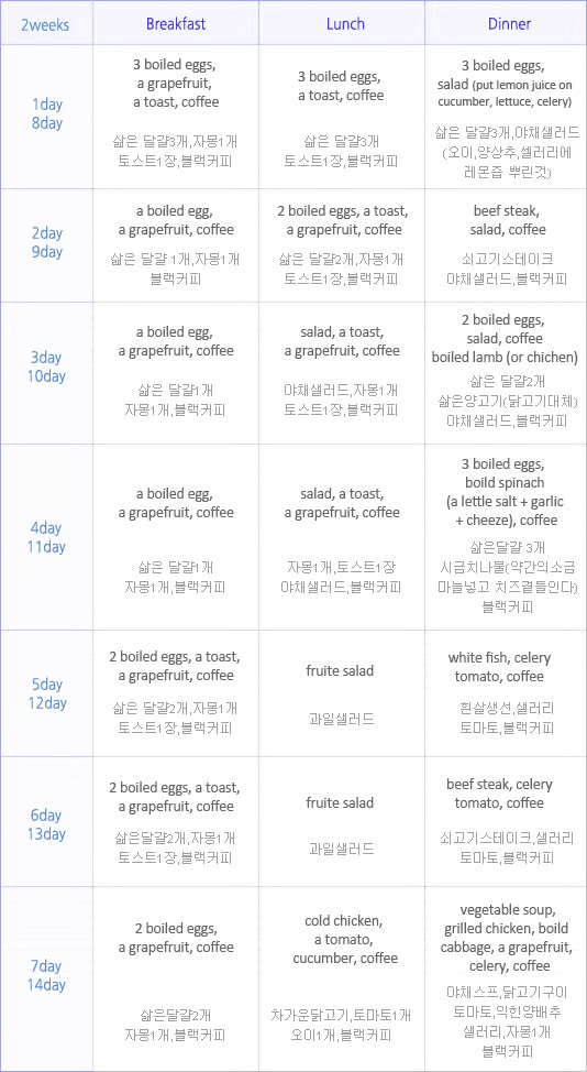 Y's Story: [korea] 한국의 유명한 다이어트 방법!! , South Korea's popular diet method