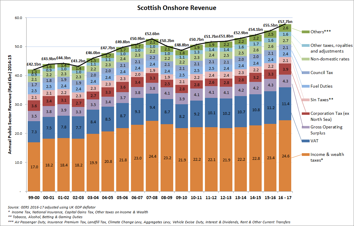 chokka blog: GERS 2016-17: A Journey in Graphs