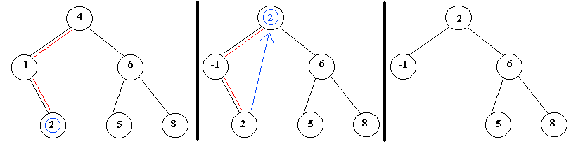 Daniel Hdz. A.: OPERACIONES BÁSICAS SOBRE ÁRBOLES BINARIOS DE BÚSQUEDA