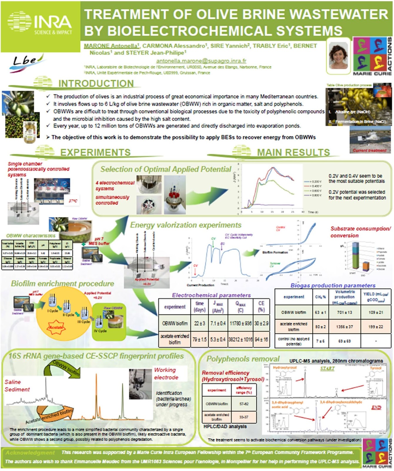 Applied Environmental Microbiology: Oral/poster presentations in ...