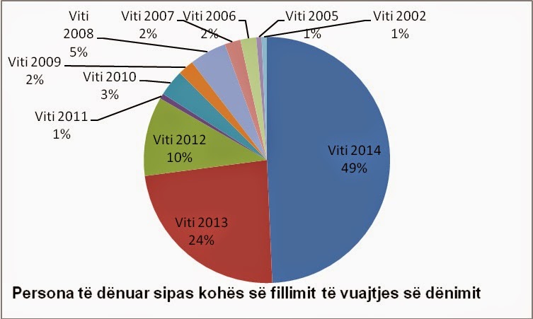 Milazim Mustafa: “Fshehja e migrantëve dhe tregtia me njerëz si vepra ...