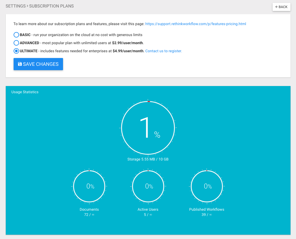 Rethink Workflow Support: Usage Statistics