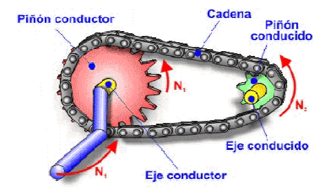 Cuaderno de tecnología 2018: ELEMENTOS MECANICOS