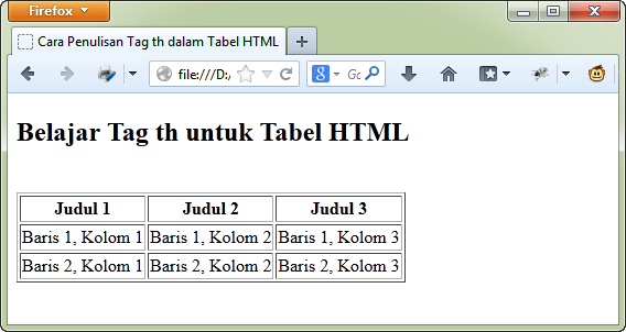 Bang Ezha Sharing: Tutorial Tabel HTML Part 3: Cara Membuat Judul Kolom ...