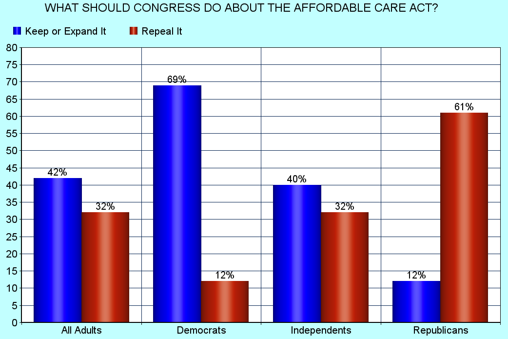 jobsanger: Obamacare Is Growing And Most People Support Subsidies jobsanger: Obamacare Is Growing And Most People Support Subsidies