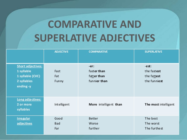 LA CLASE DE UNA TEACHER: Comparative and Superlative
