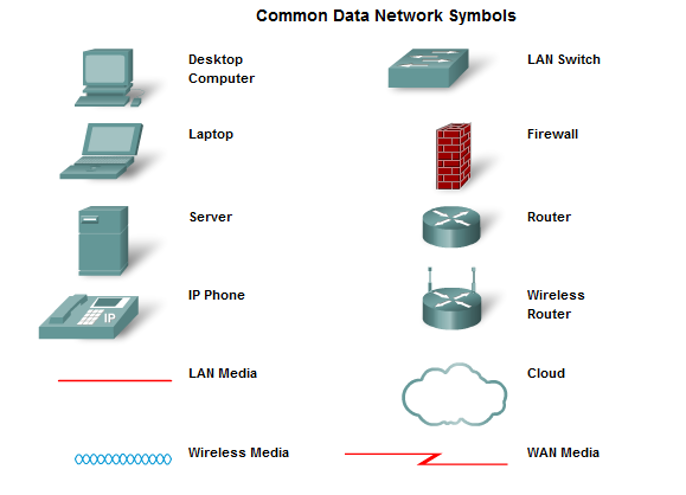 Perangkat Keras Jaringan Komputer - TeachMeSoft