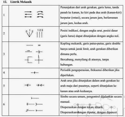 My Project: Materi GTO Kelas XI Simbol Listrik dan Elektronika