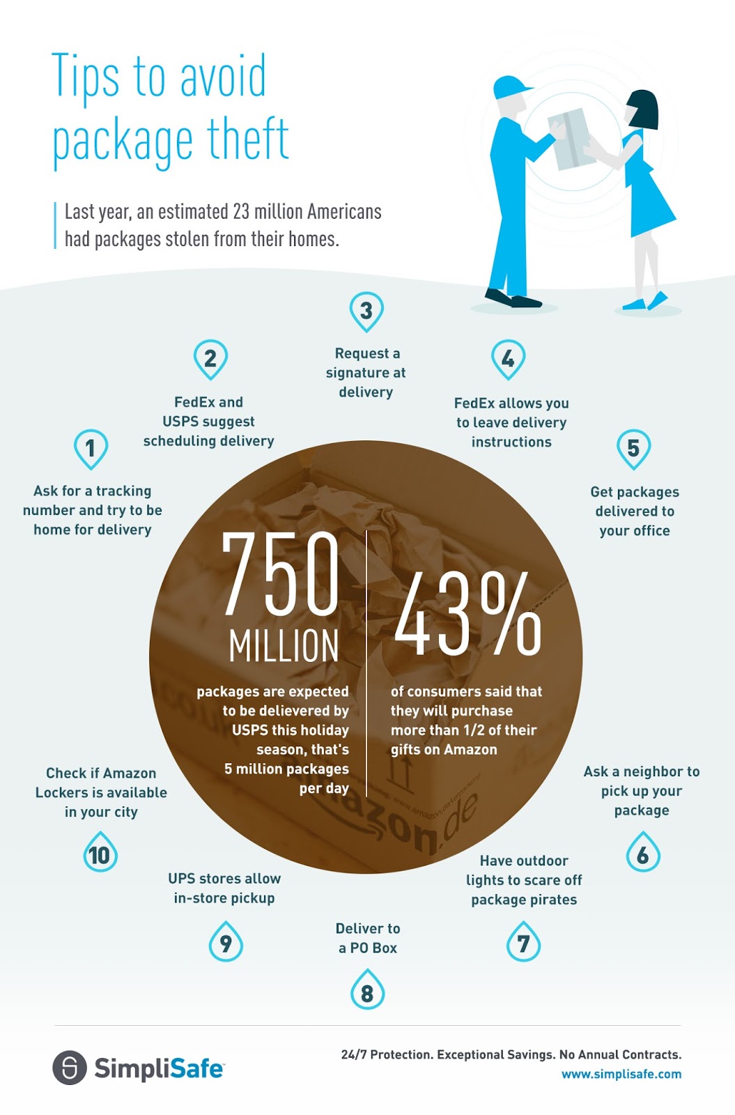 Tips On Keeping Holiday Packages Safe! — bgbychristina