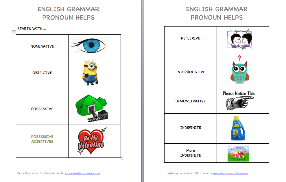 Solagratiamom: Pronouns, pronouns and more pronouns