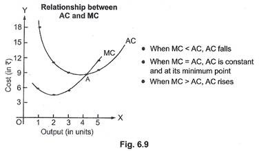 Economics Commerce & Management - Prof. Ghadoliya: Distinguish between ...