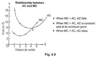 Economics Commerce & Management - Prof. Ghadoliya: Distinguish between ...