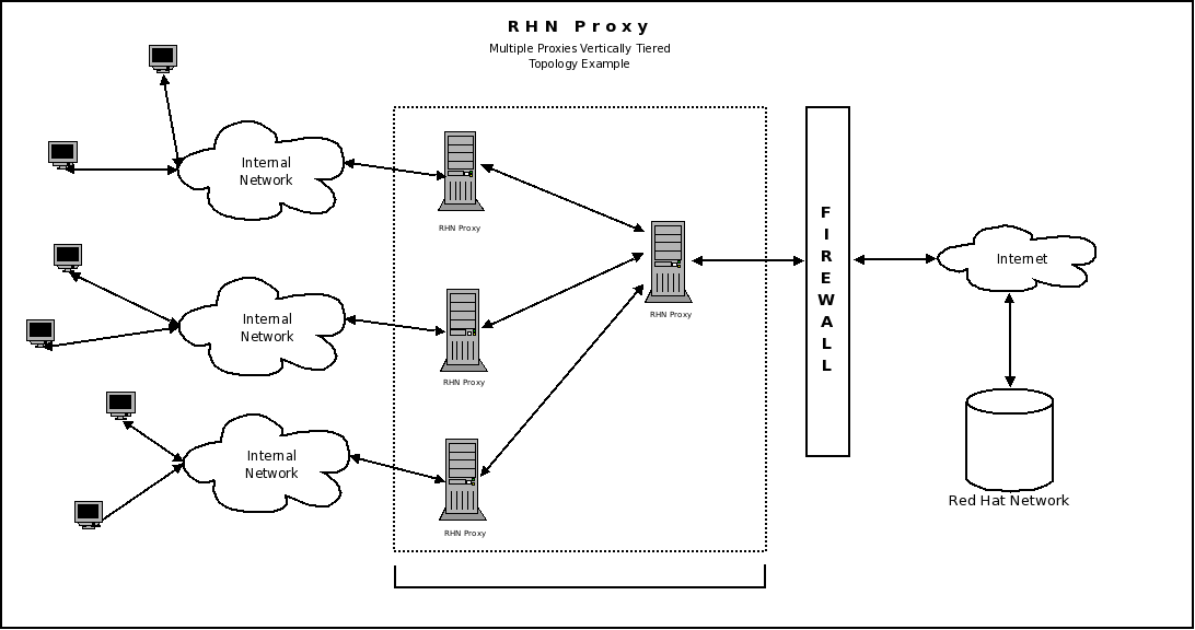 5cp2ok2012g7: Hub Switch y Router