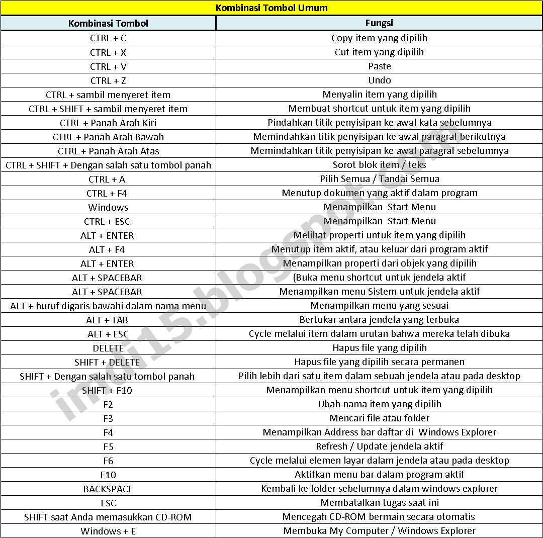 Daftar Kombinasi Keyboard (Shortcut Keyboard) - Imdi15