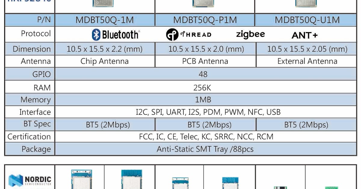 Nordic Bluetooth & WiFi Module: Nordic nRF52832 & nRF52840 藍牙模組模塊方案