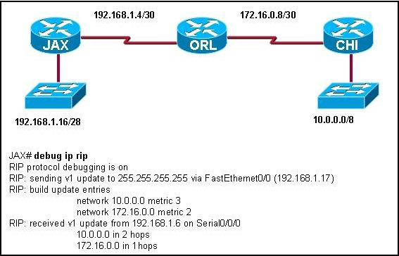 Cisco Ccna Exam Questions: Refer to the exhibit. The exhibited network ...
