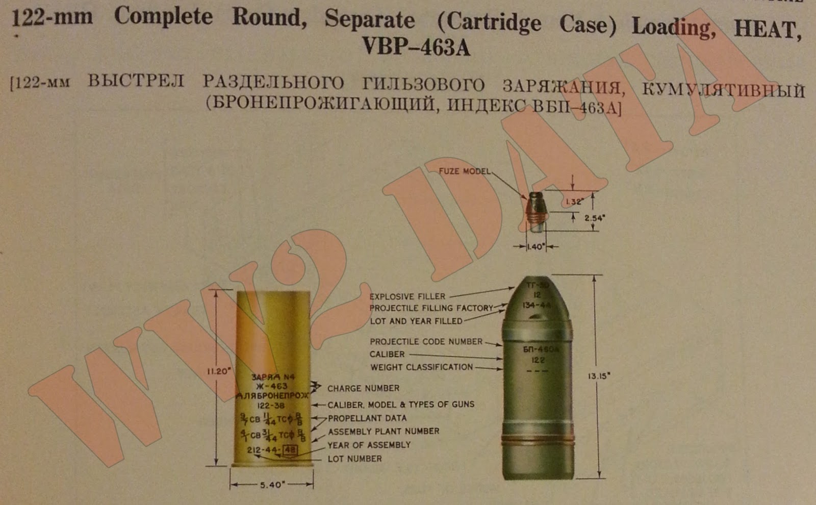 WW2 Equipment Data: Soviet Explosive Ordnance - 122mm Projectiles (Part 1)