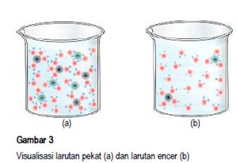KimintekHijau.com: Larutan