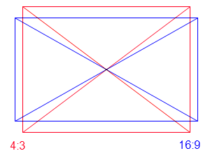 Monitor LED wide 4:3 vs 16:9 - Forumul Softpedia