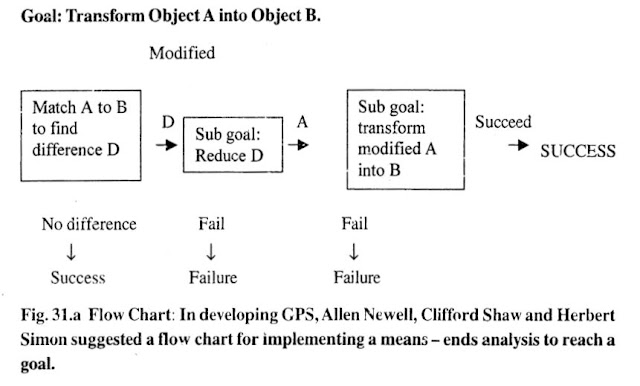 Computer Simulation and Cognitive Psychology ~ Cognitive Psychology