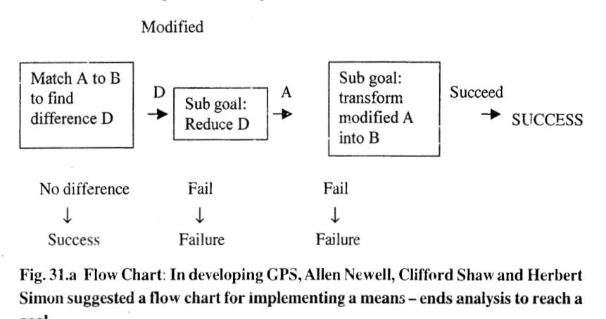 Computer Simulation and Cognitive Psychology ~ Cognitive Psychology