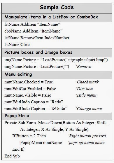 PENGENALAN DAN CHEAT SHEET DALAM VISUAL BASIC 6.0 | HighTech for all