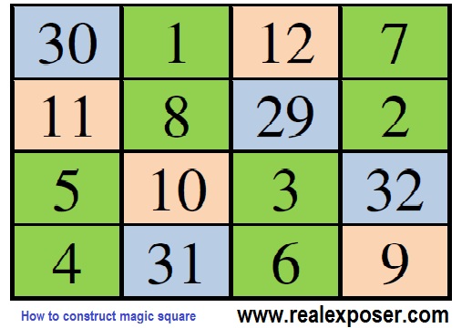 How to Construct Magic Square (Maths Square Secrets)