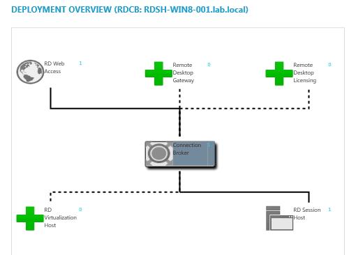 The Microsoft Platform: Take RDS management to a higher level with ...