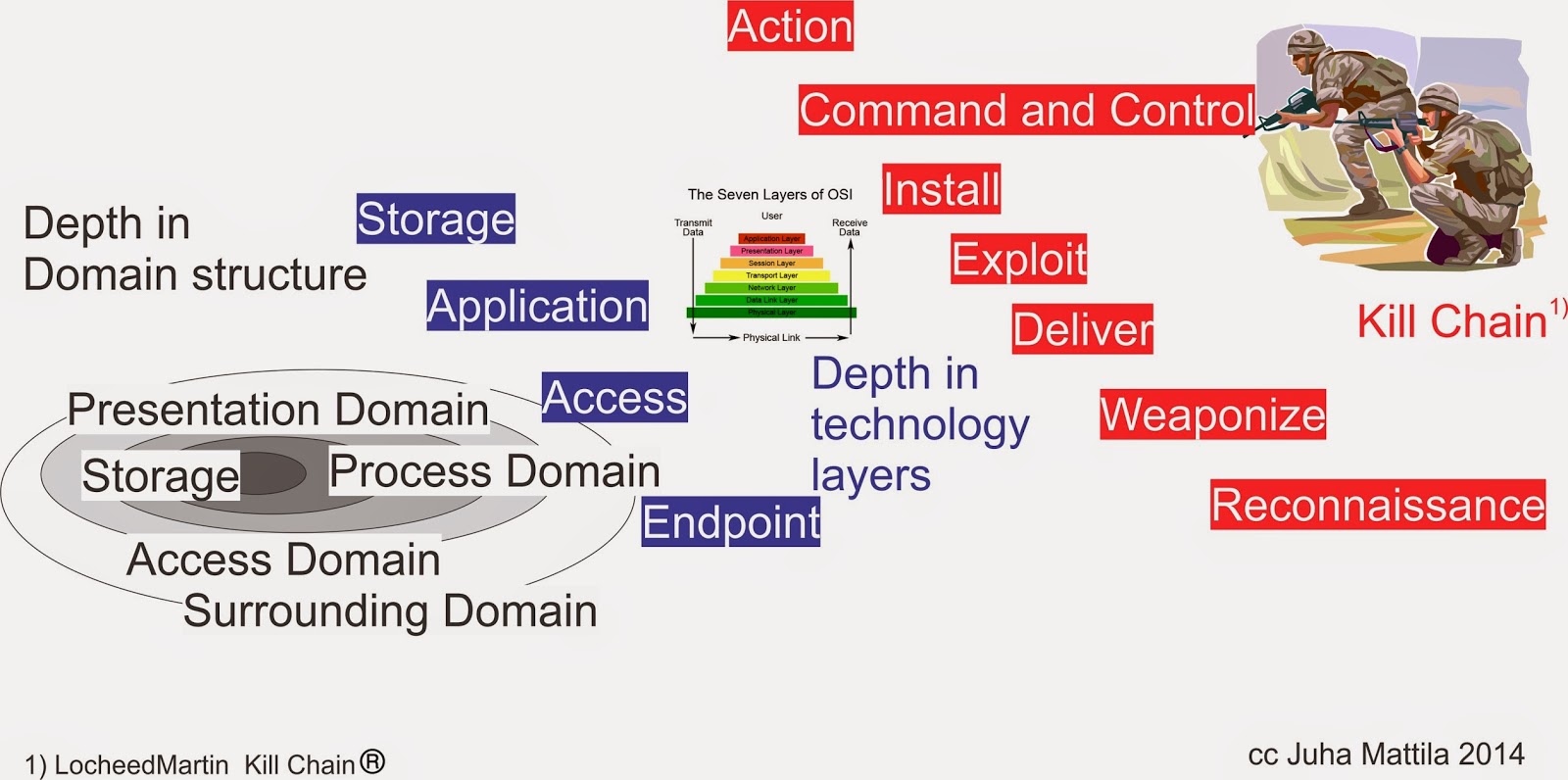 THOUGHTS ABOUT C4I SYSTEMS: Part A: Host Based Information Security and ...