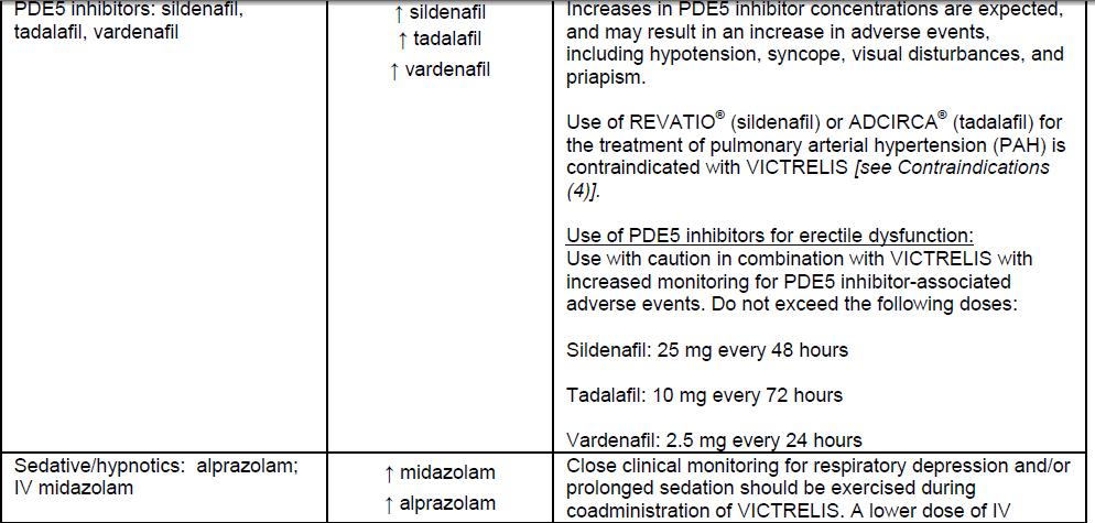 VICTRELIS™- Boceprevir: Prescribing Information and Medication Guide
