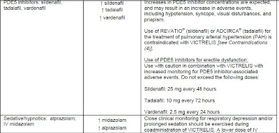 VICTRELIS™- Boceprevir: Prescribing Information and Medication Guide