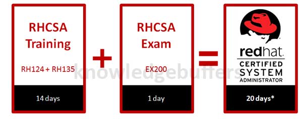 RHCSA: A New Base Level Certification from Red Hat