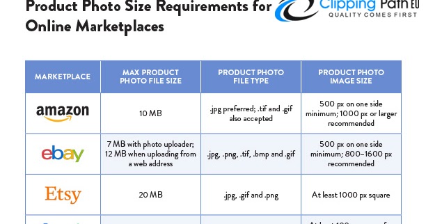 Product Image size requirements guidelines amazon ebay