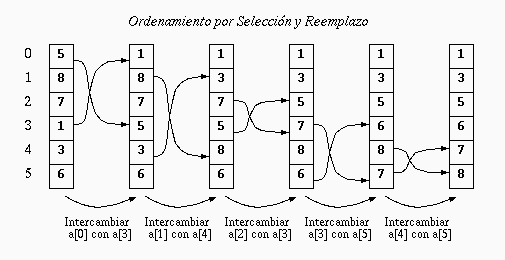 INFORMATICA: CLASIFICACION DE ALGORITMOS