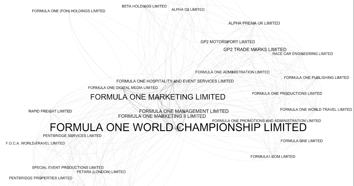 F1 Data Junkie: The Corporate Structure of Formula One
