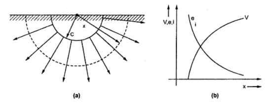 Resistance of Grounding Systems