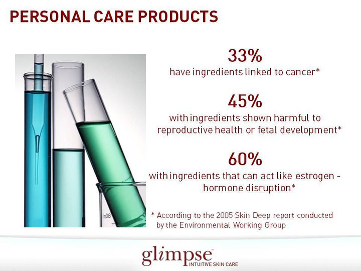 The Beauty Shack: Introduction to Glimpse™ Intuitive Skin Care