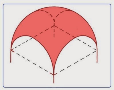 Arte con Pedro: Quattrocento: arquitectura