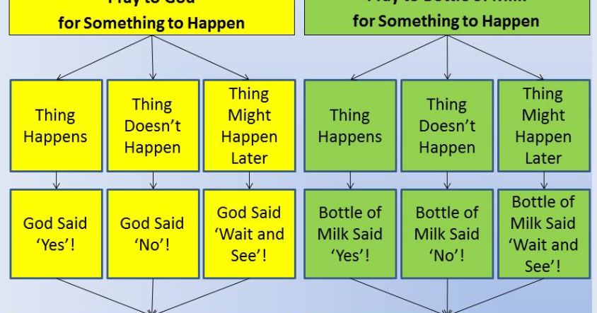 'sTruth: The Milk Bottle god