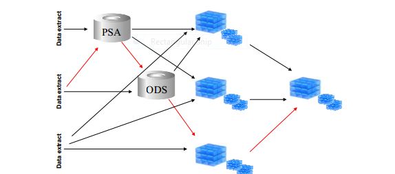 BIBO Blog: How to size of a BW system