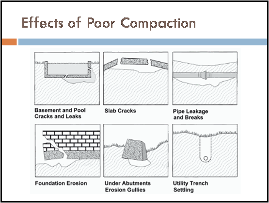 Assignment 3B - ED3801: Effects of Poor Compaction