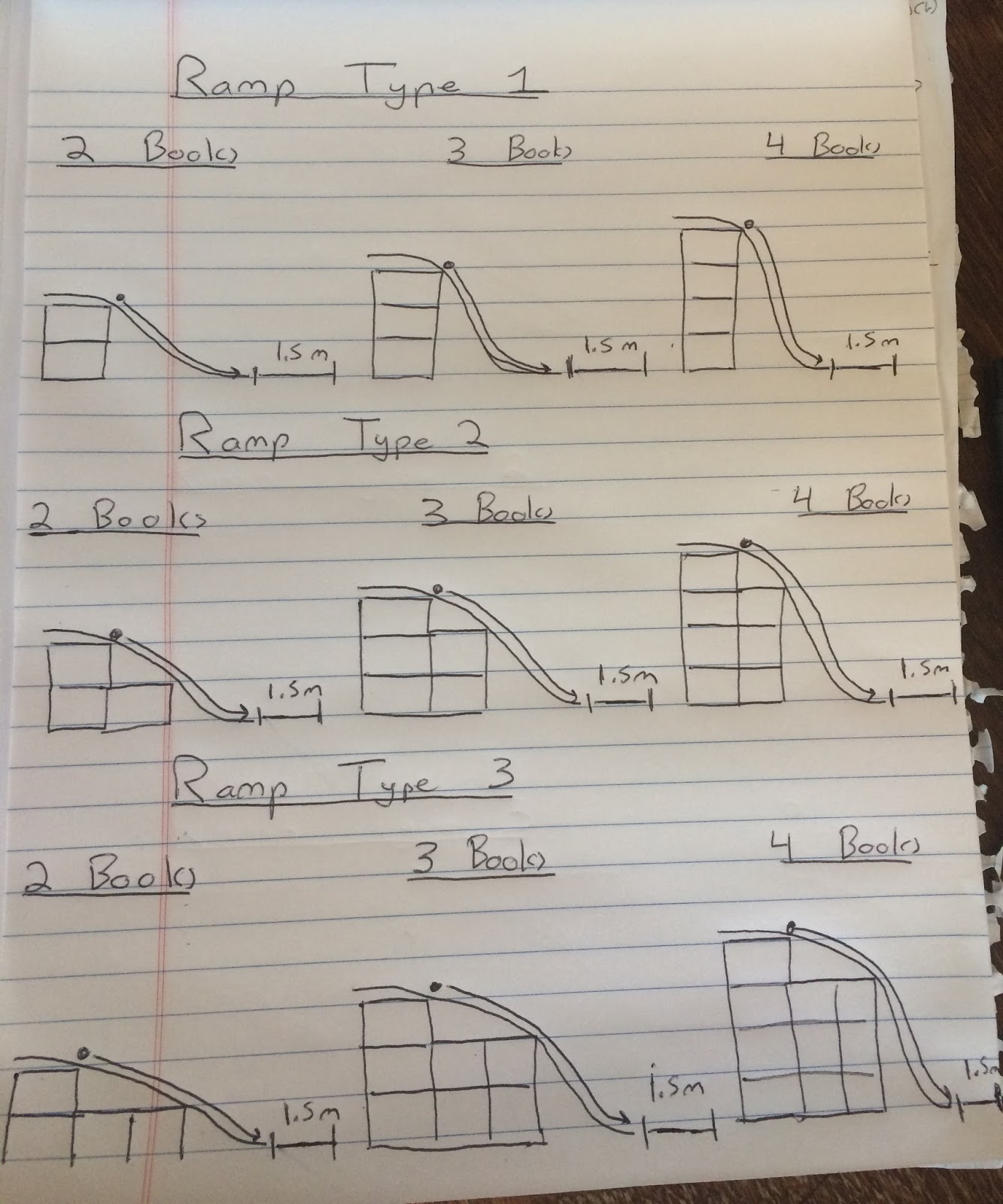 Wandering Physics: A Rolling Marble Gathers No Moss