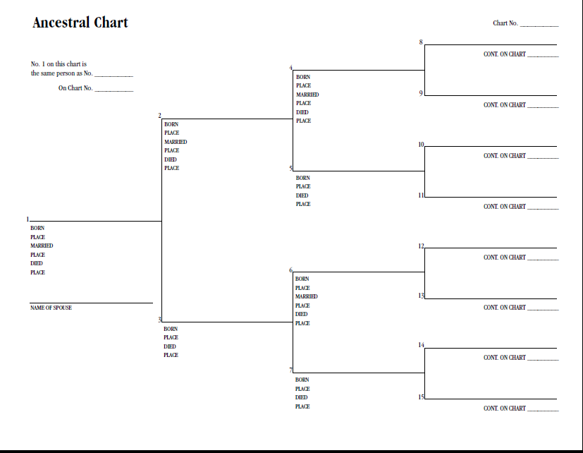 Genealogical Helps Relationship Chart List Of Ancestral