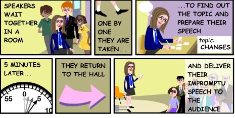 Impromptu Writing - swimguide