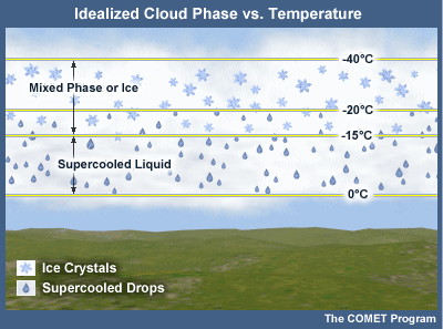 Long Island Weather & Climate: A Snowflake's Journey is Deciphered on ...