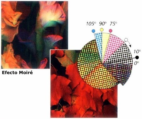 Diseño y Producción Editorial: El efecto moiré o muaré