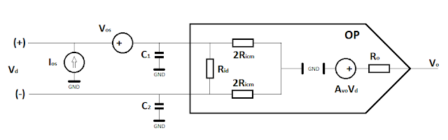 Electro-Magnetic World: Operational Amplifier