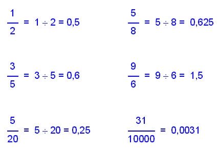 MATEMÁTICAS 1: Sesión 6: Conversión de fracciones a decimales