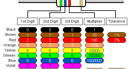 Melted Solder: Resistor Calculator