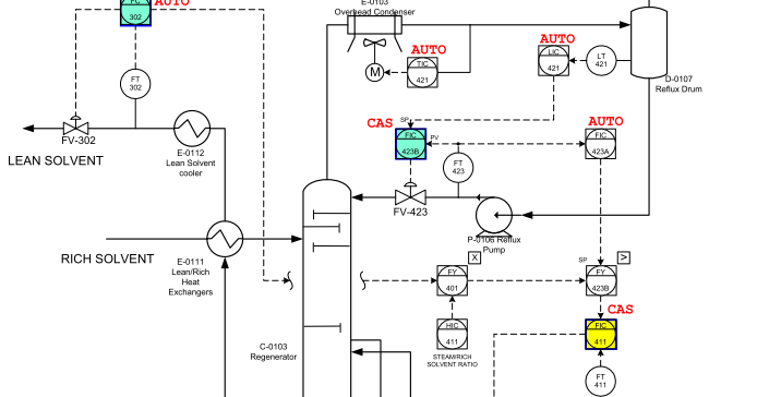 Process Engineer: Plant Operation - Complex Loop AGRU Regenerator